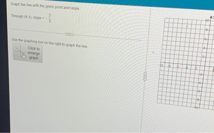 Solved Graph the line with the given point and slope Through | Chegg.com