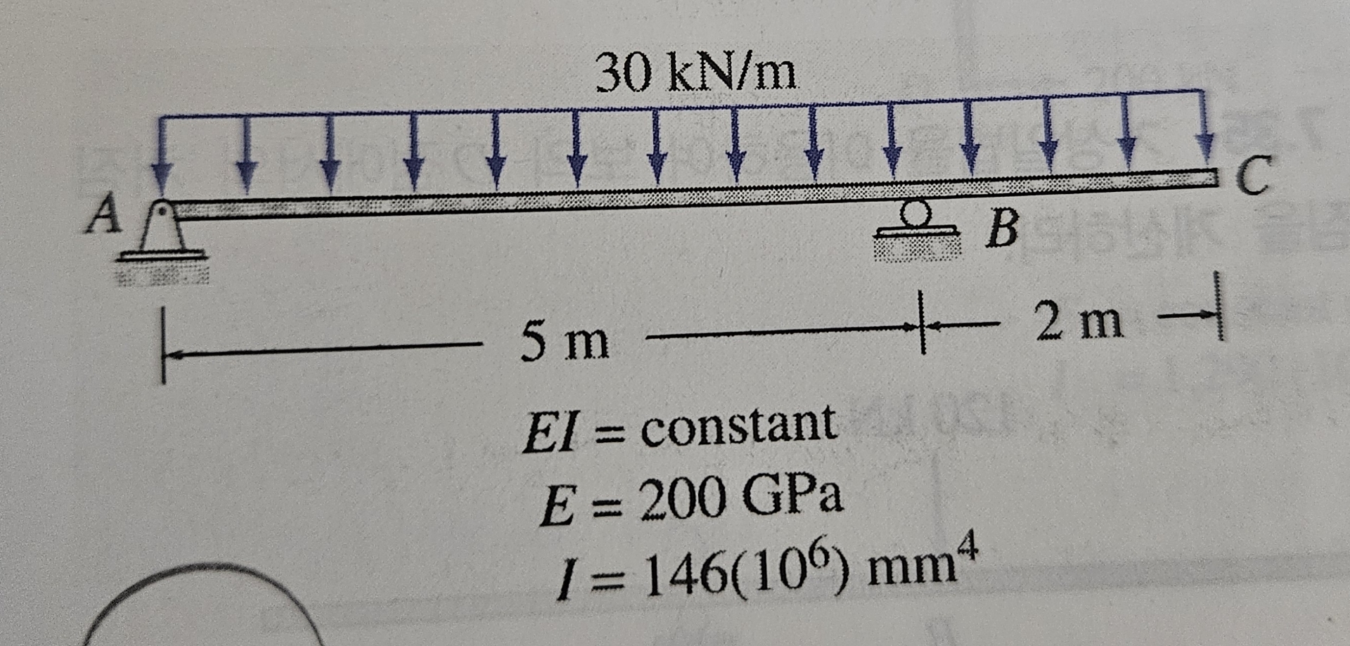 Solved Using the virtual work method, calculate the | Chegg.com