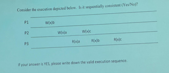 Solved Consider the execution depicted below. Is it | Chegg.com