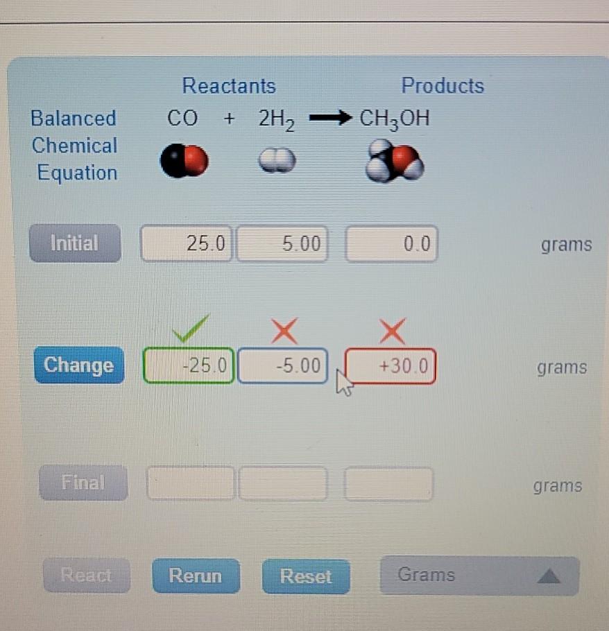 Solved Reactants СО + 2H2 Products CH3OH Balanced Chemical | Chegg.com