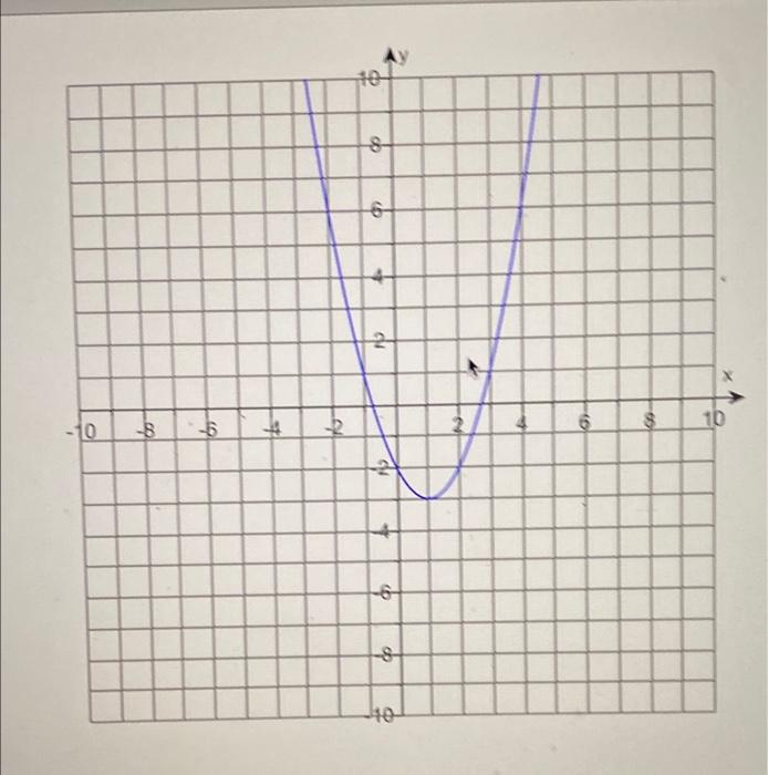 Solved E- - 10 5 10 19 9- -8- -40 | Chegg.com