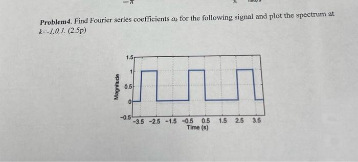 Solved Problem4 Find Fourier Series Coefficients Ak For The