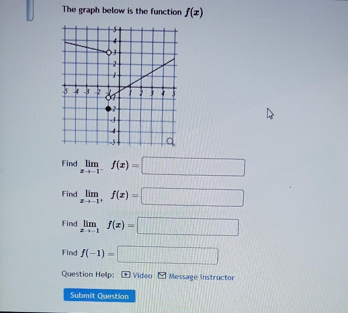 Solved The graph below is the function f(x) Find | Chegg.com
