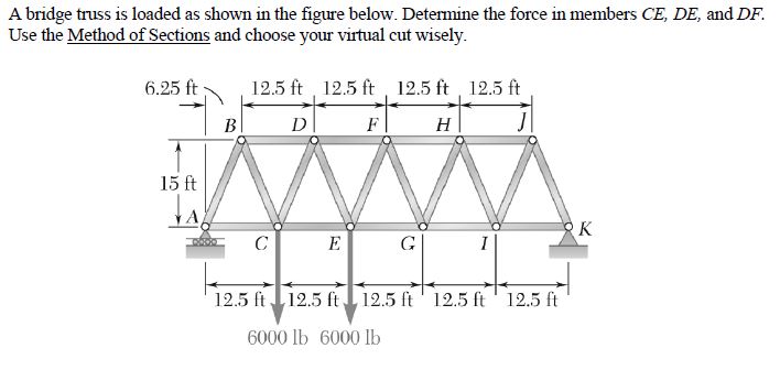 Solved A bridge truss is loaded as shown in the figure | Chegg.com