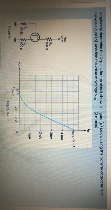 Solved Graphically determine the Q-point for the circuit | Chegg.com