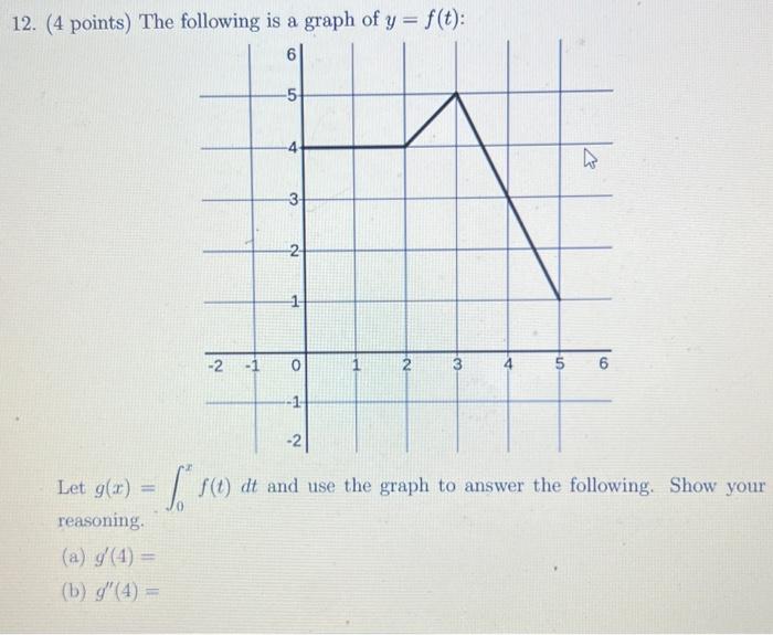 Solved 12. (4 points) The following is a graph of y=f(t) : | Chegg.com