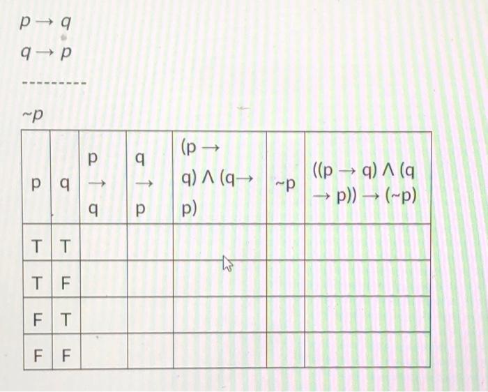 Solved Complete the truth table below to determine whether | Chegg.com