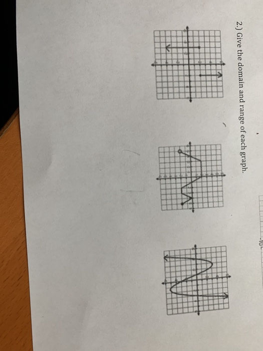 Solved 2.) Give the domain and range of each graph. | Chegg.com