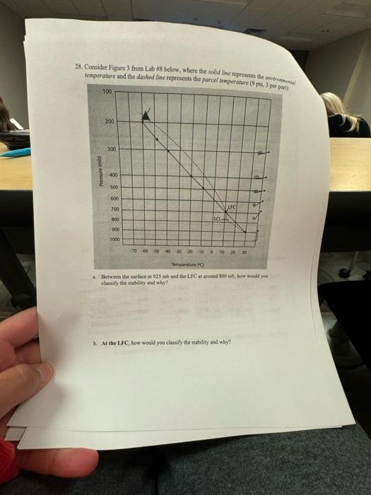 Solved 28. Consider Figure 3 from Lab $8 below, where the | Chegg.com
