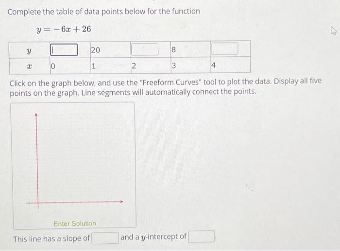 Solved Complete the table of data points below for the | Chegg.com