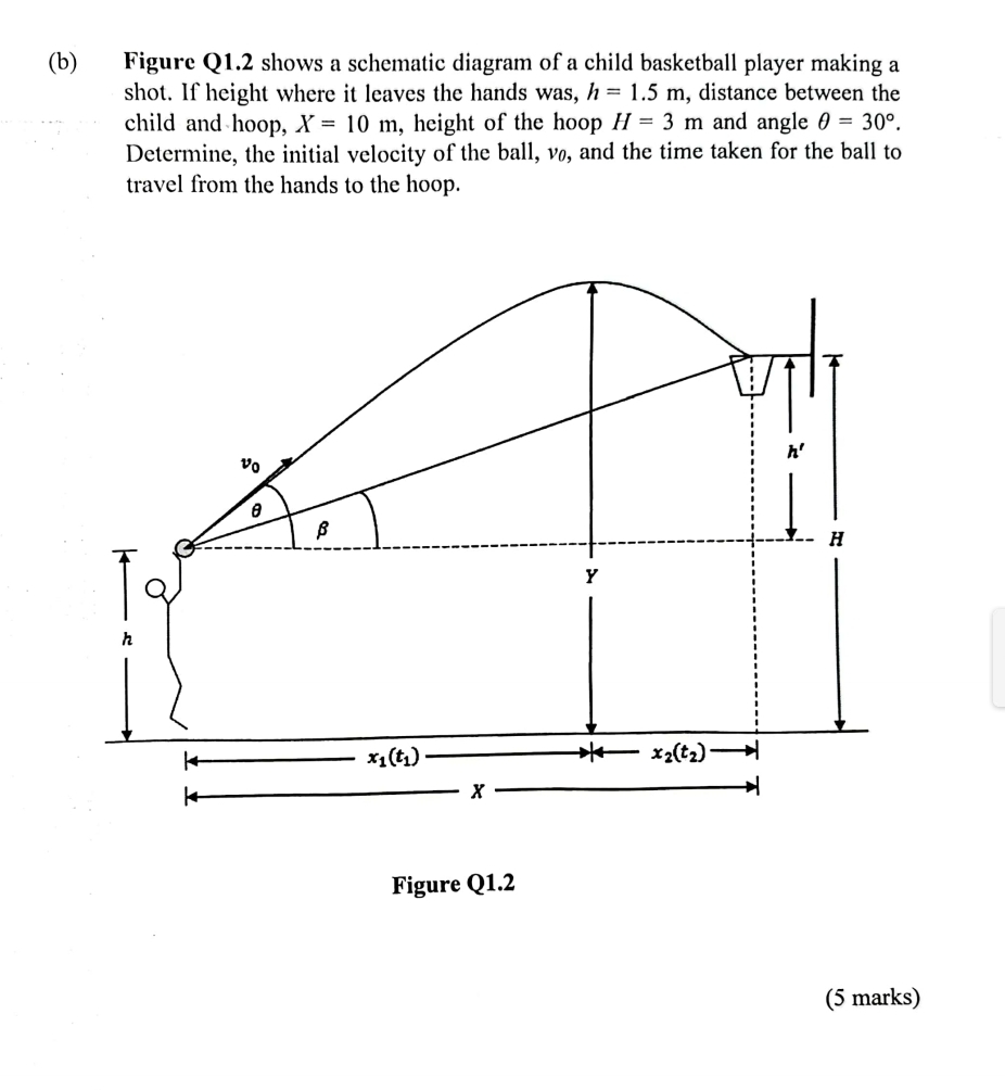 Solved (b) ﻿Figure Q1.2 ﻿shows a schematic diagram of a | Chegg.com