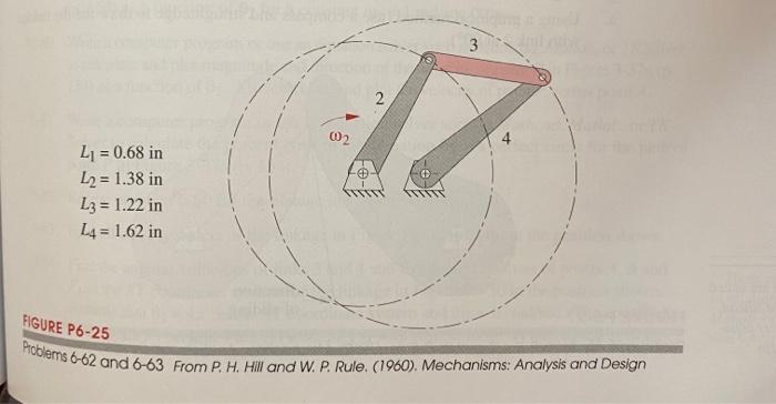 Solved "76-62 Figure P6-25 (p. 343) shows a drag link | Chegg.com