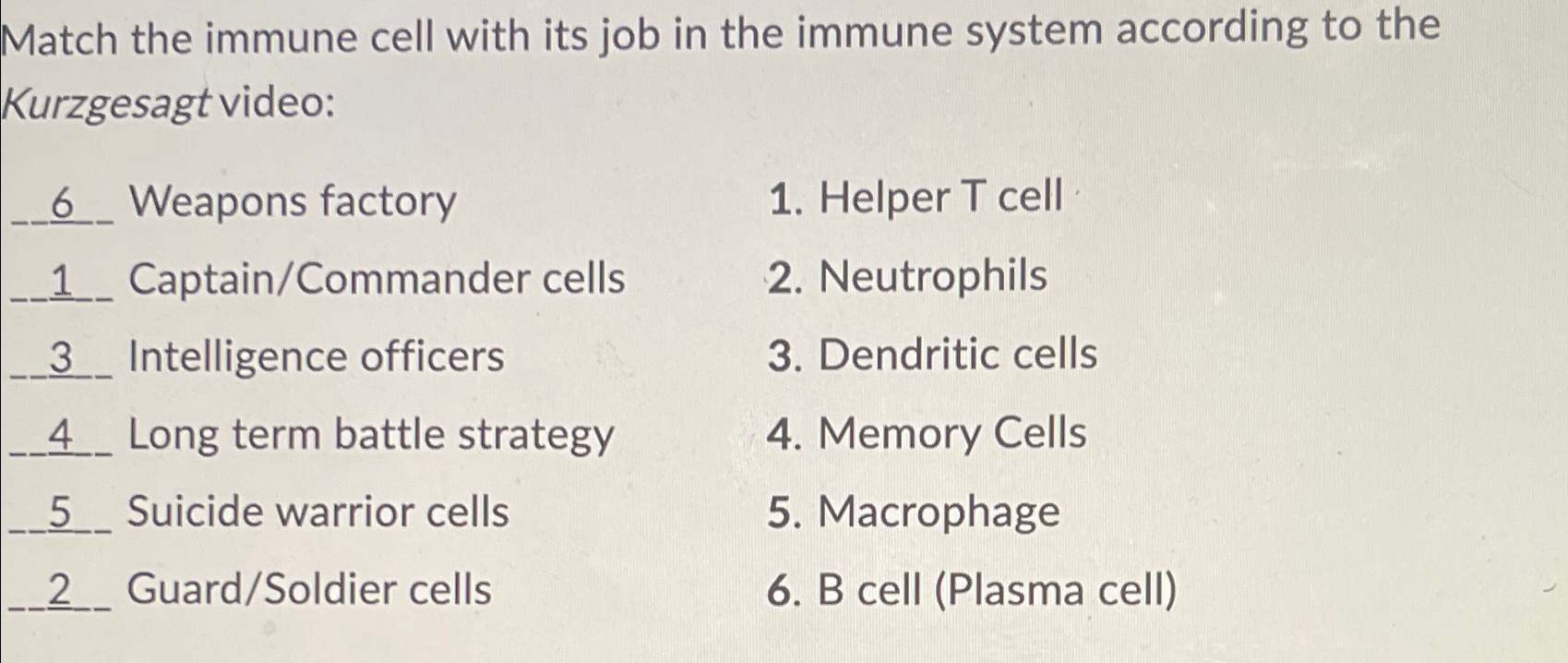 Solved Match the immune cell with its job in the immune | Chegg.com