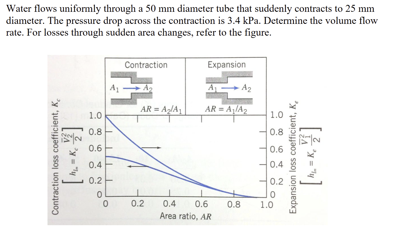 Solved Water flows uniformly through a 50 ﻿mm diameter tube | Chegg.com