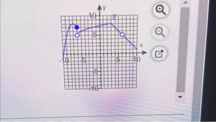 Solved Ise the graph of \\( F \\) to find the given limit. | Chegg.com Solved Ise the graph of \\( F \\) to find the given limit. | Chegg.com