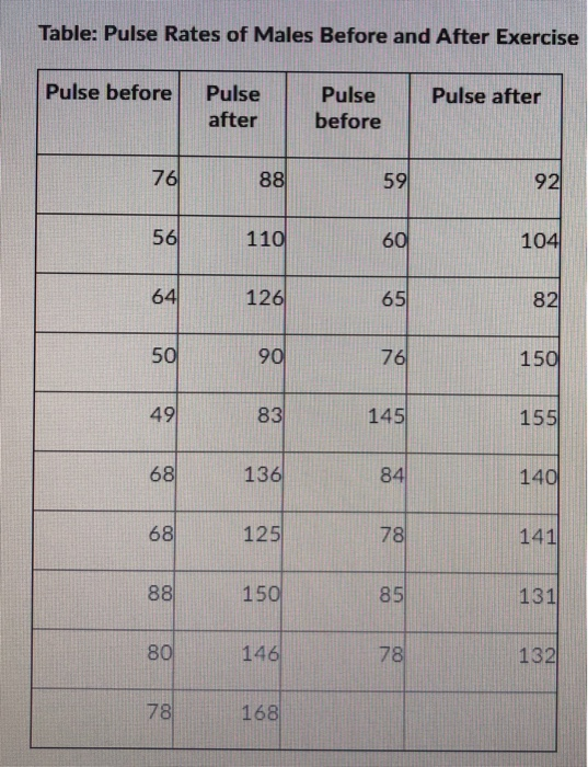 Solved Question 14 (1 point) The following table contains | Chegg.com