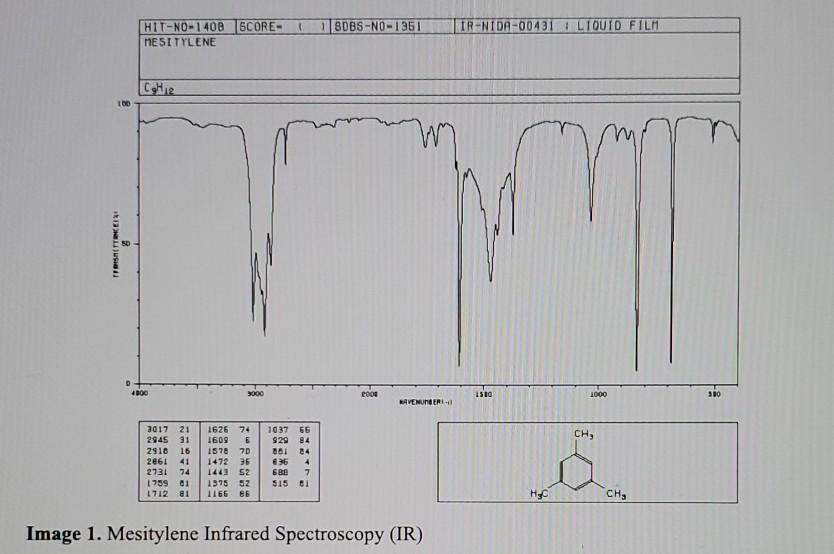 Solved give analysis of Mesitylene's IR, HNMR, CNMR, and MS | Chegg.com