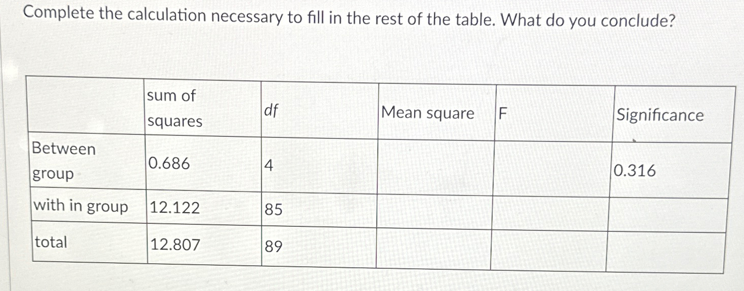 Solved Complete the calculation necessary to fill in the | Chegg.com