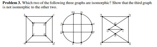 Solved Problem 3. ﻿Which two of the following three graphs | Chegg.com