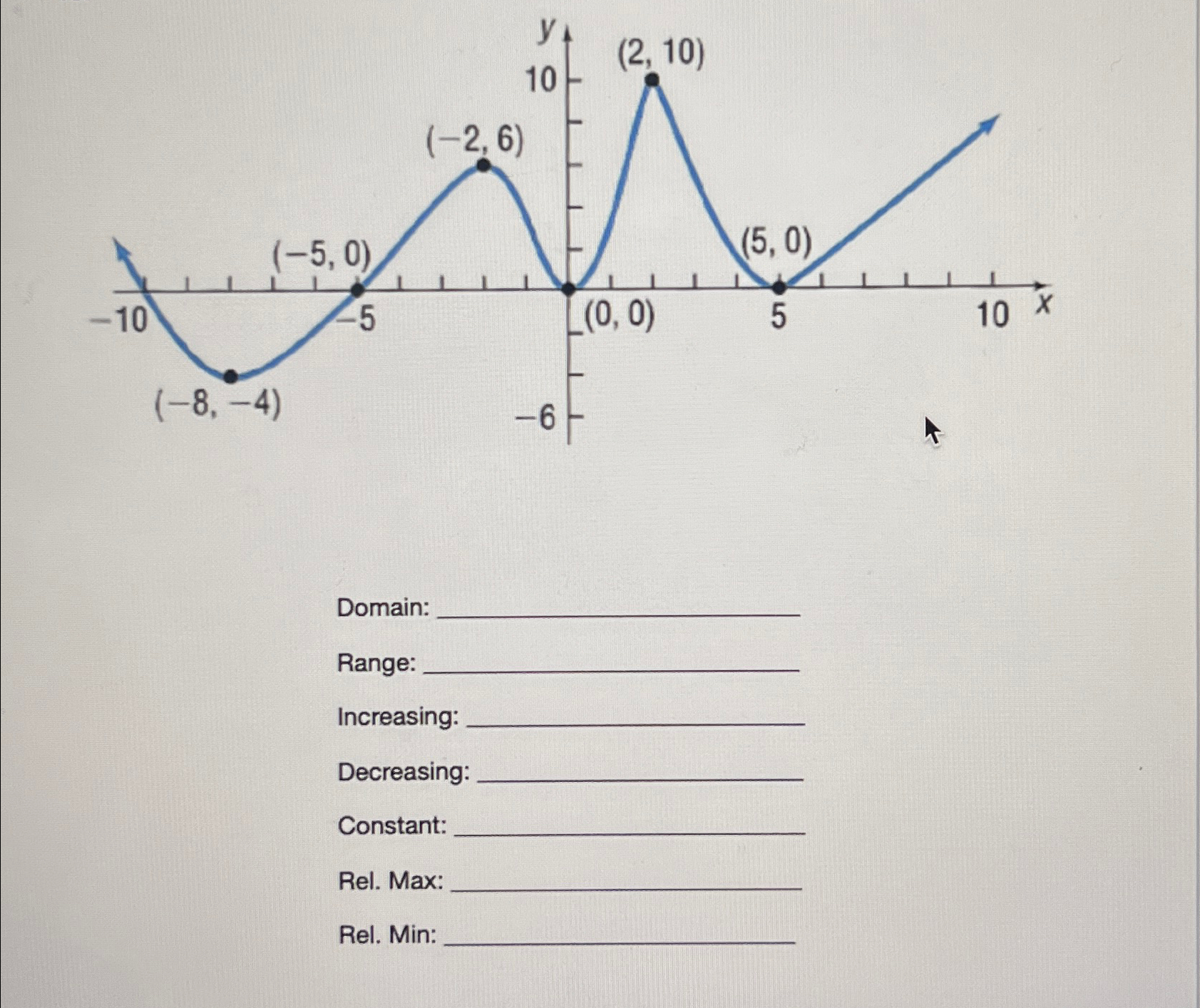 Solved Domain:Range:Increasing:DecreasingConstant:Rel. | Chegg.com
