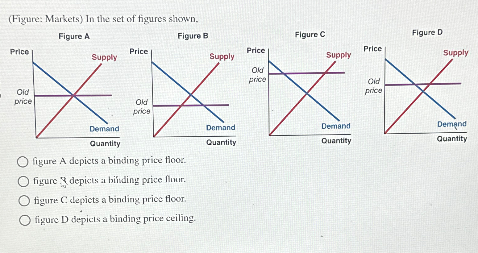 Solved (Figure: Markets) ﻿In the set of figures shown,Figure | Chegg.com