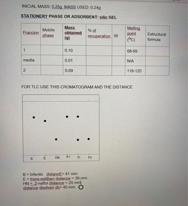 Solved INICIAL MASS: 0.25g MASS USED: 0.24g STATIONERY PHASE | Chegg.com