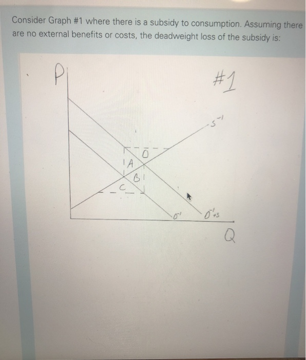 Solved Consider Graph #1 where there is a subsidy to | Chegg.com