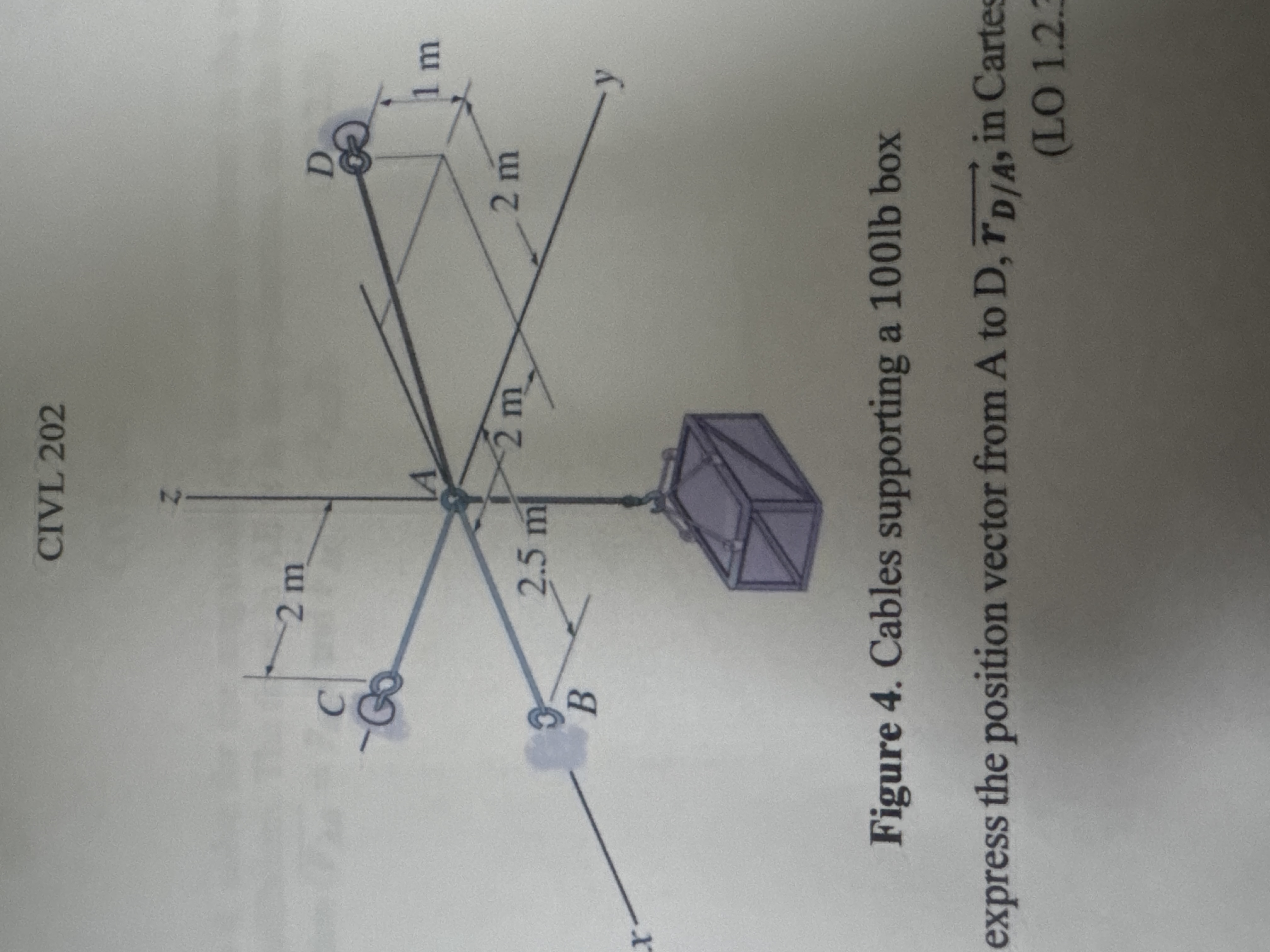 Solved find position vector in ﻿cartesian vector notation. | Chegg.com