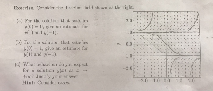 Solved Exercise. Consider the direction field shown at the | Chegg.com