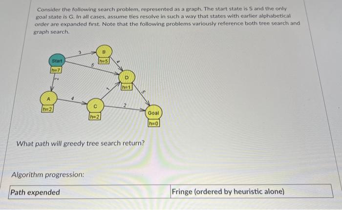 Consider the following search problem, represented as | Chegg.com