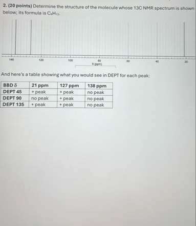 Solved ( 20 ﻿points) ﻿Determine the structure of the | Chegg.com