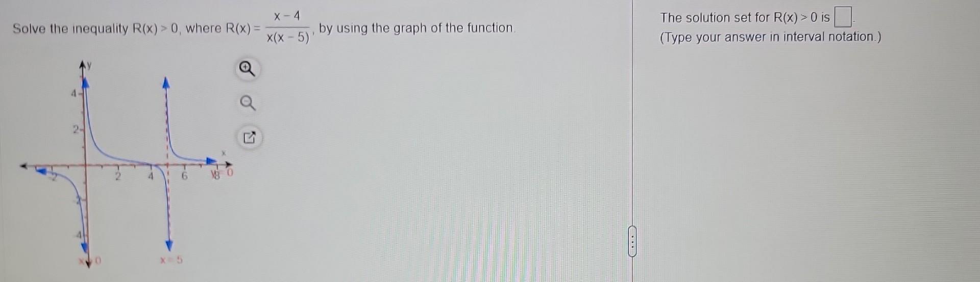 Use the graph of the function f to solve the | Chegg.com