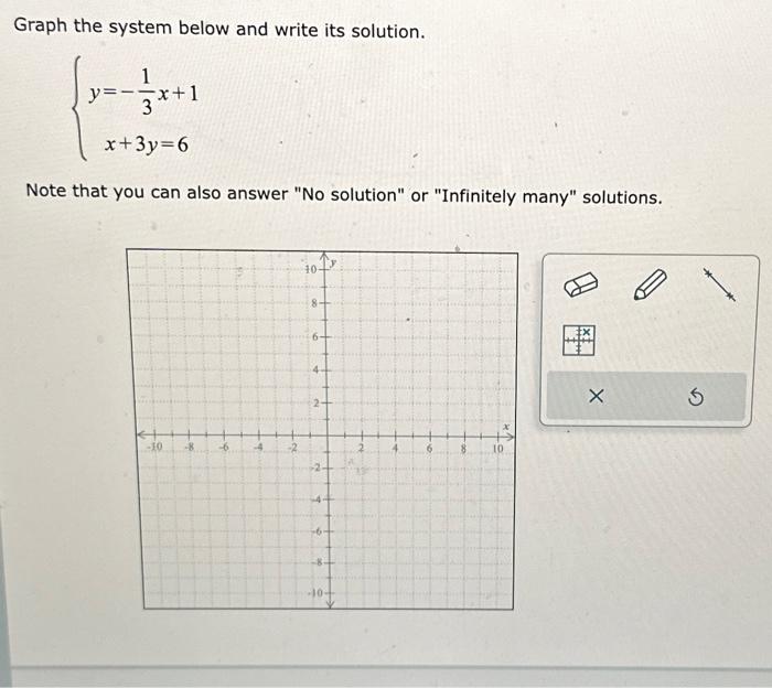 Solved Graph the system below and write its solution. | Chegg.com