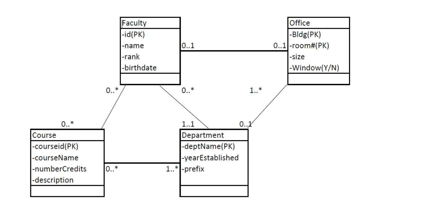 Solved Midsize University has the following partial | Chegg.com