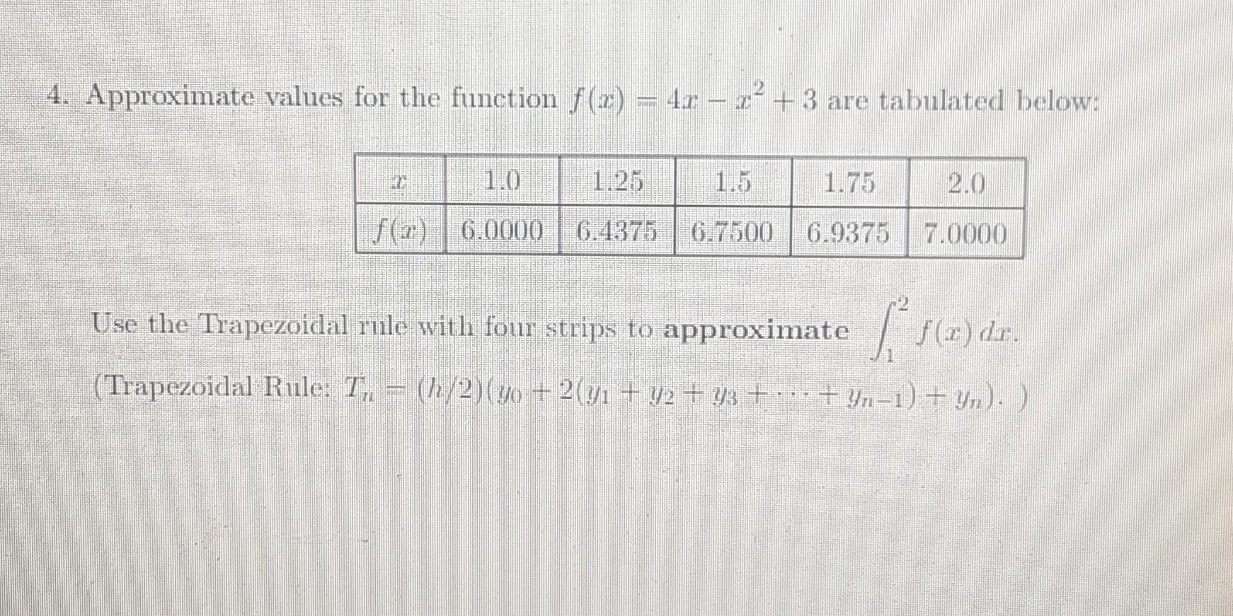 Solved 4. Approximate values for the function f(x)=4x−x2+3 | Chegg.com