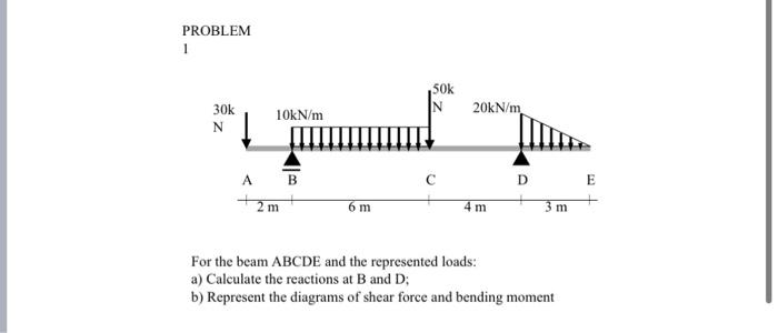 Solved For the beam ABCDE and the represented loads: a) | Chegg.com
