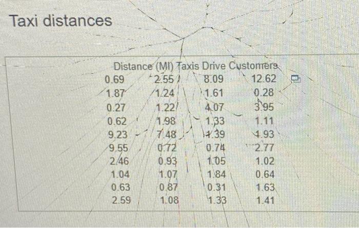 Solved Use Technology To Generate A Normal Quantile Plot For 