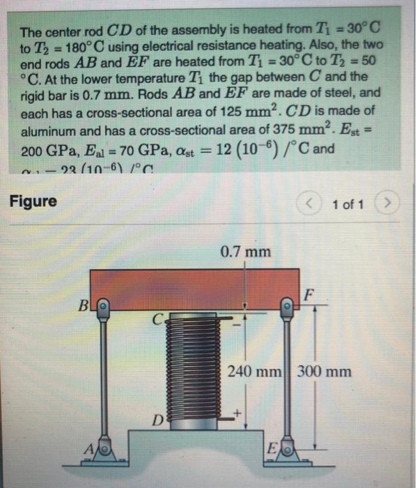 Solved The center rod CD of the assembly is heated from T1 = | Chegg.com