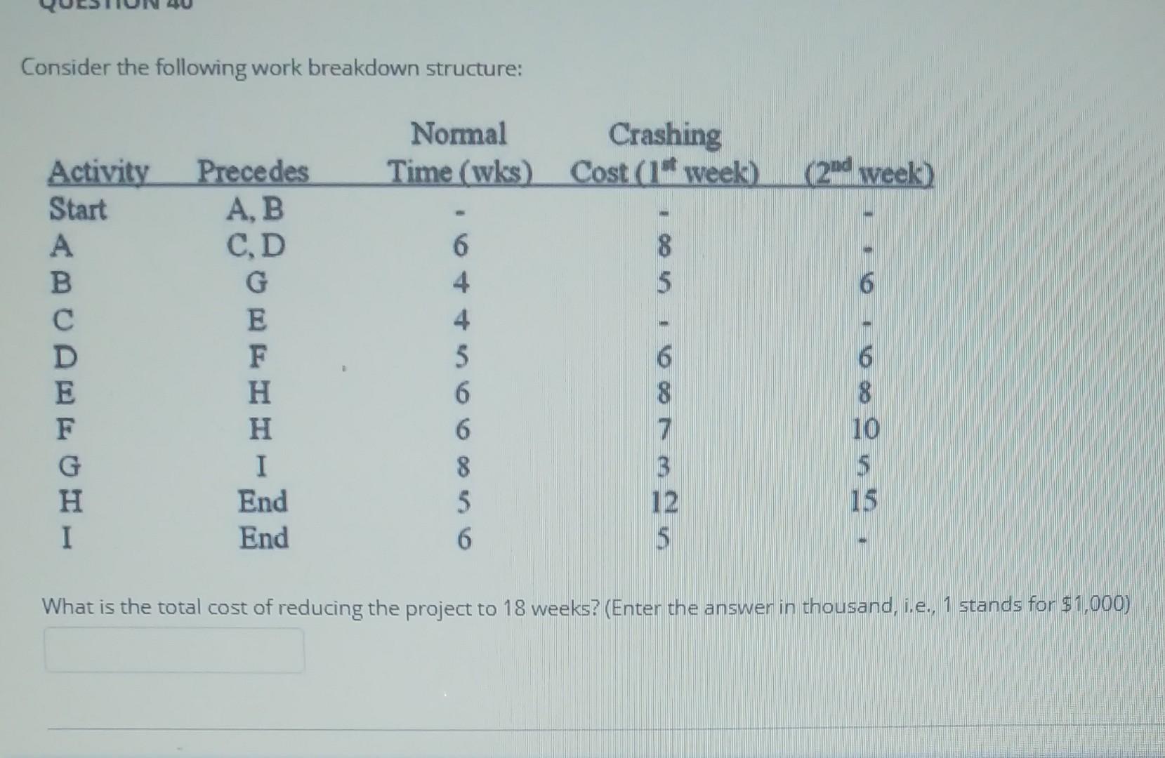 Solved Consider the following work breakdown structure: | Chegg.com