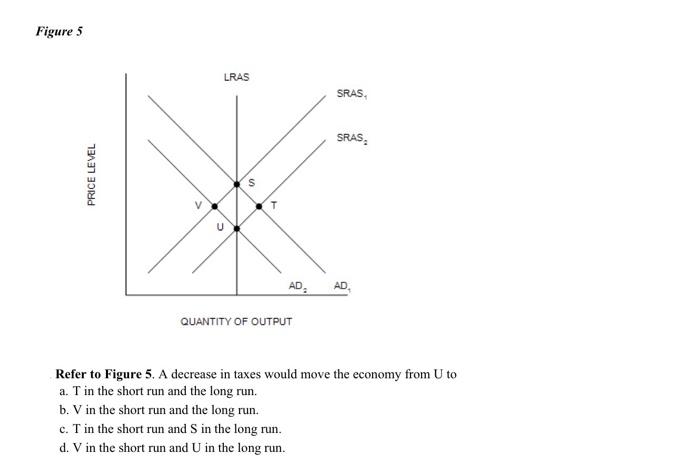 Solved Figure 5 Refer to Figure 5. A decrease in taxes would | Chegg.com Solved Figure 5 Refer to Figure 5. A decrease in taxes would | Chegg.com