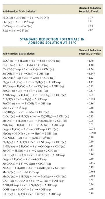 Solved Using values from the table of standard reduction | Chegg.com