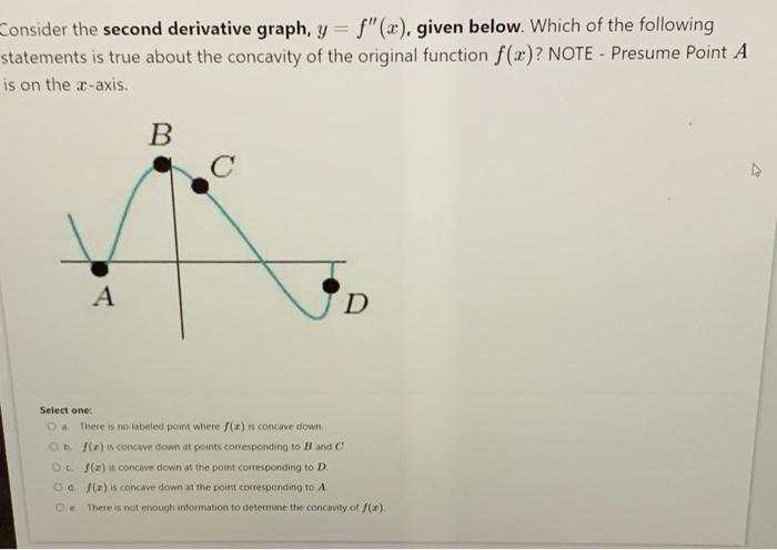 Solved Consider the second derivative graph, y = f'(x), | Chegg.com