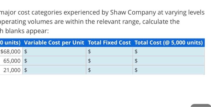 Solved Relevant Range and High-Low Method The following | Chegg.com