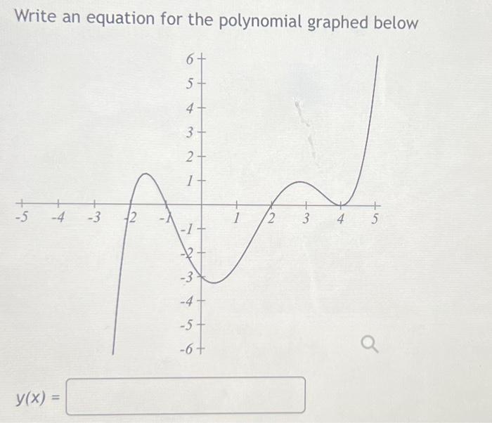 Solved Write an equation for the polynomial graphed below | Chegg.com