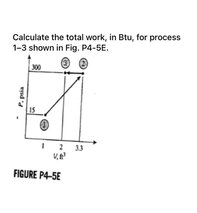 Solved Calculate the total work, in Btu, for process 1-3 | Chegg.com