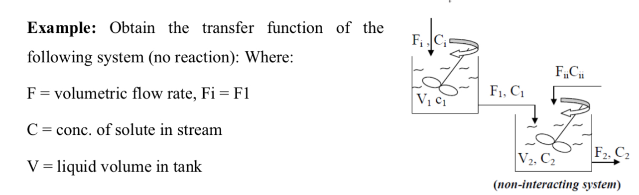 Solved Example: Obtain the transfer function of the | Chegg.com