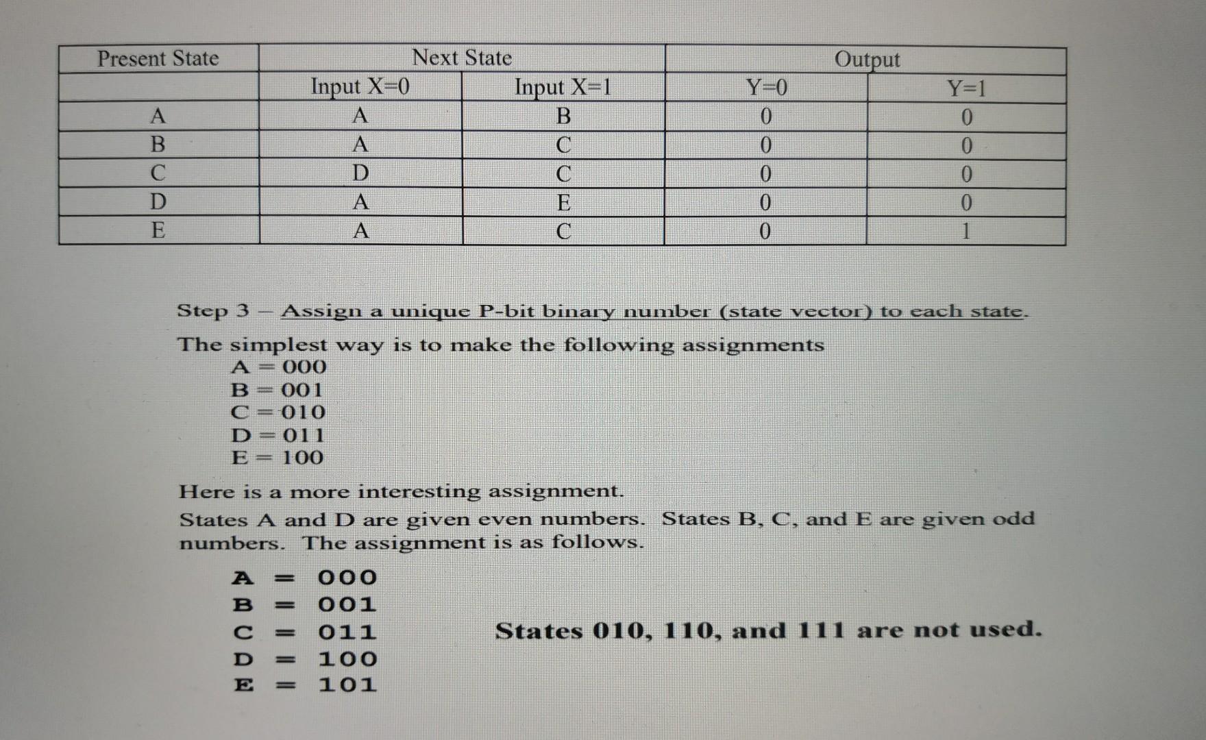 Solved Design of the 00001 sequence detector with input x | Chegg.com
