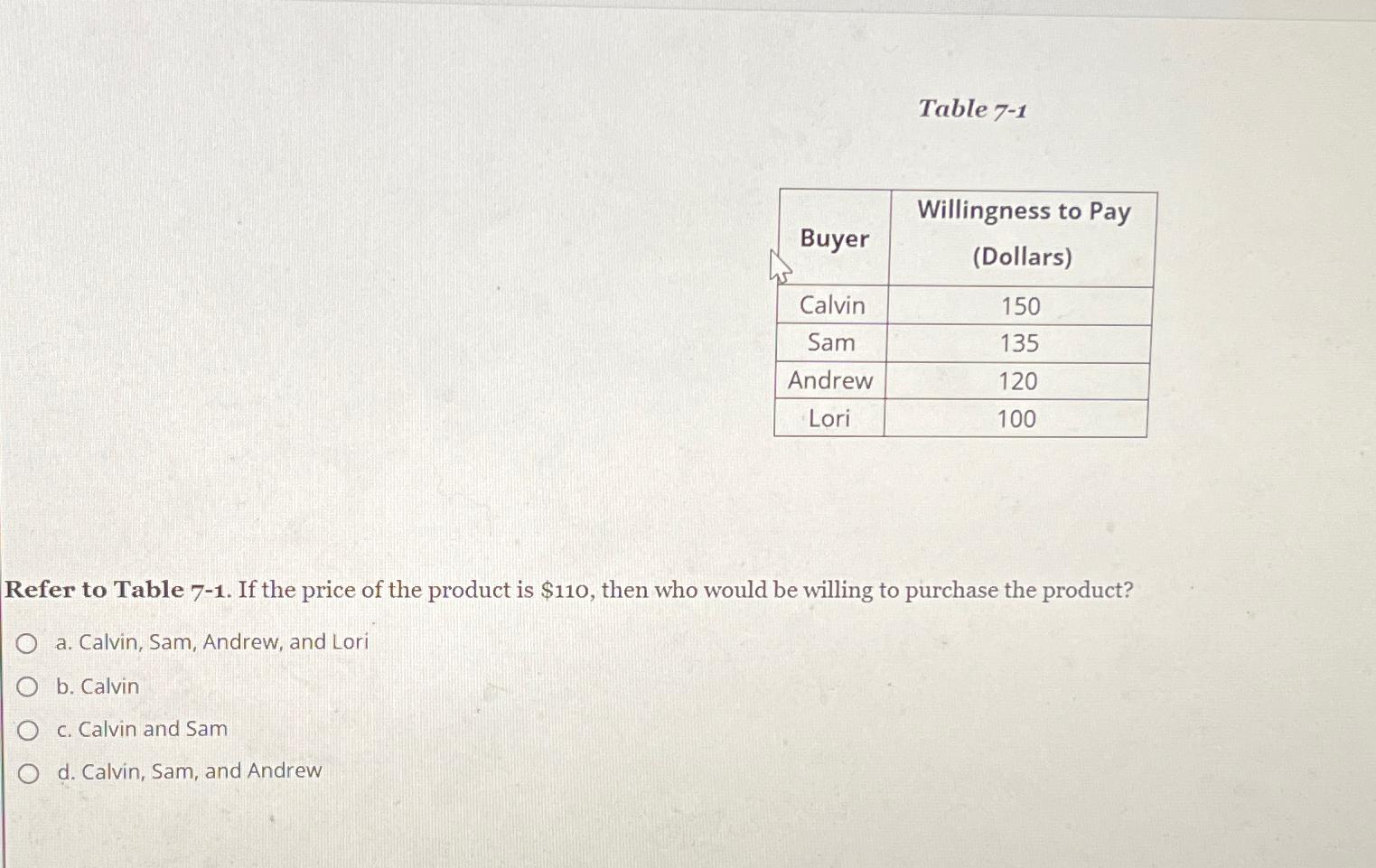 Solved Table 7-1\\n\\\\table[[Buyer,\\\\table[[Willingness | Chegg.com