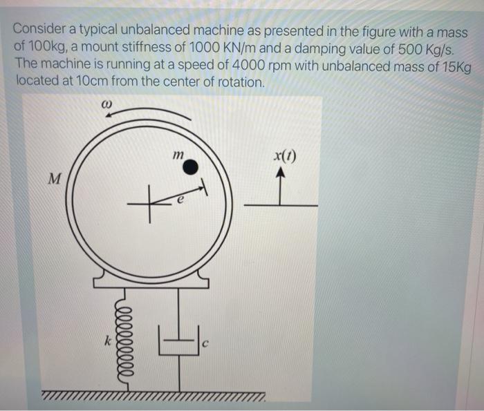 Solved Consider a typical unbalanced machine as presented in | Chegg.com