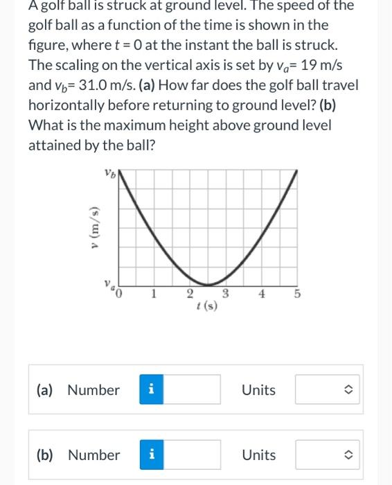 Solved A golf ball is struck at ground level. The speed of | Chegg.com